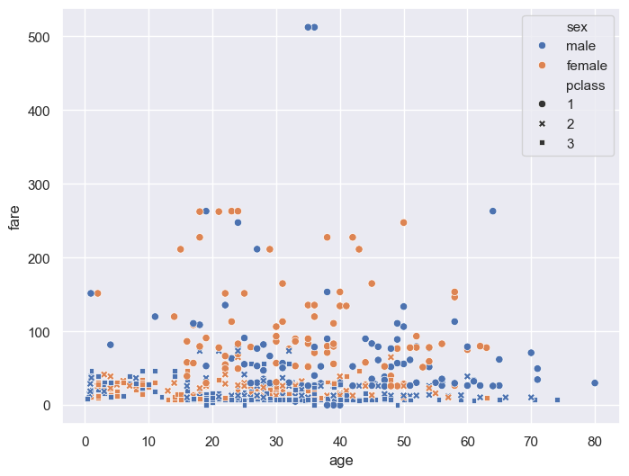 Lecture 9 - Data Visualization with Seaborn — Fall 2025 Applied Data ...