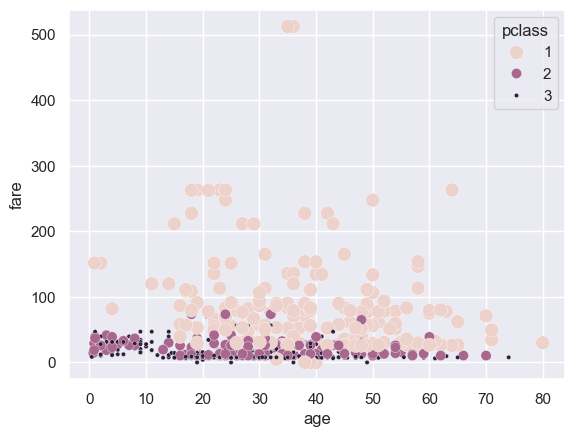 Lecture 9 - Data Visualization with Seaborn — Fall 2025 Applied Data ...