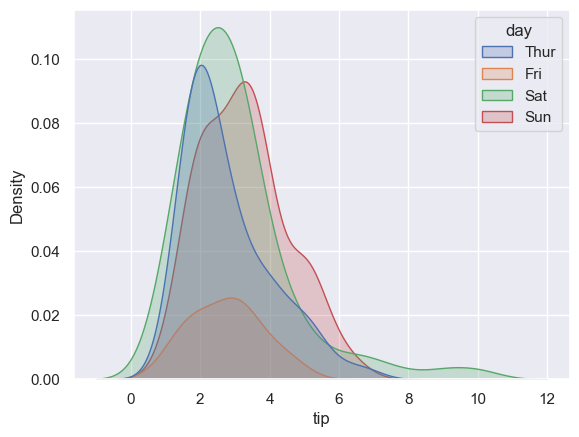 Lecture 9 - Data Visualization with Seaborn — Fall 2025 Applied Data ...