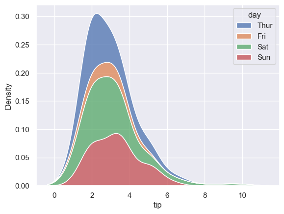 Lecture 9 - Data Visualization with Seaborn — Fall 2025 Applied Data ...