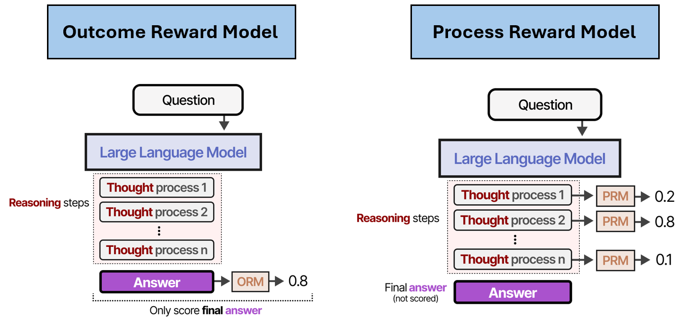Lecture 23 - Reasoning Models — Fall 2025 Applied Data Science with ...